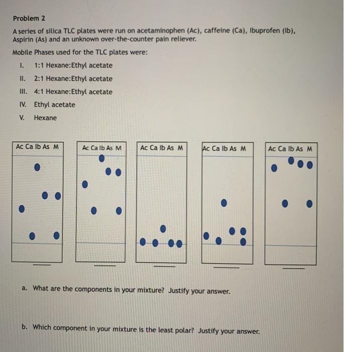 Solved Aspirin Post Lab Problem 1 What is the common name | Chegg.com