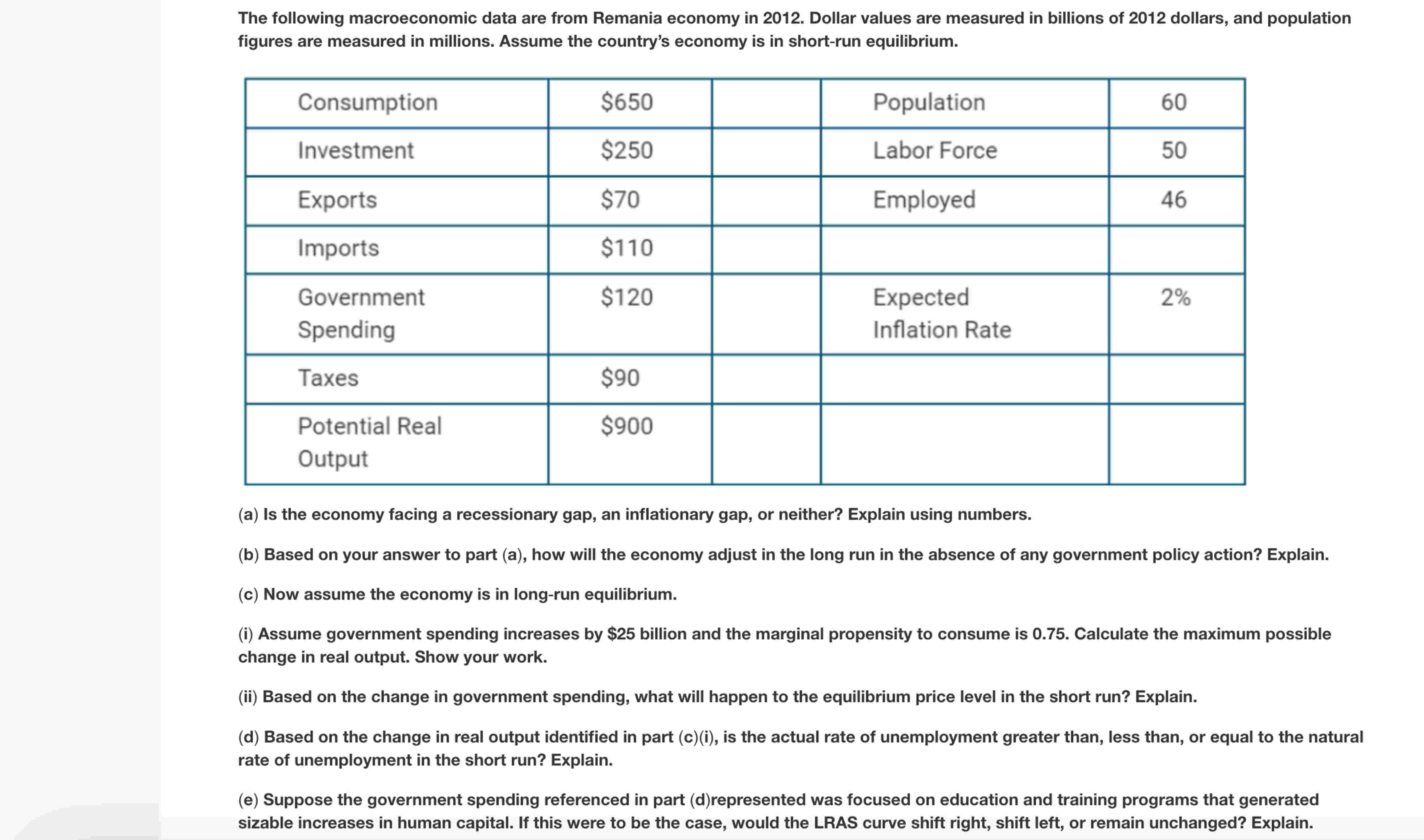 Solved The following macroeconomic data are from Remania | Chegg.com