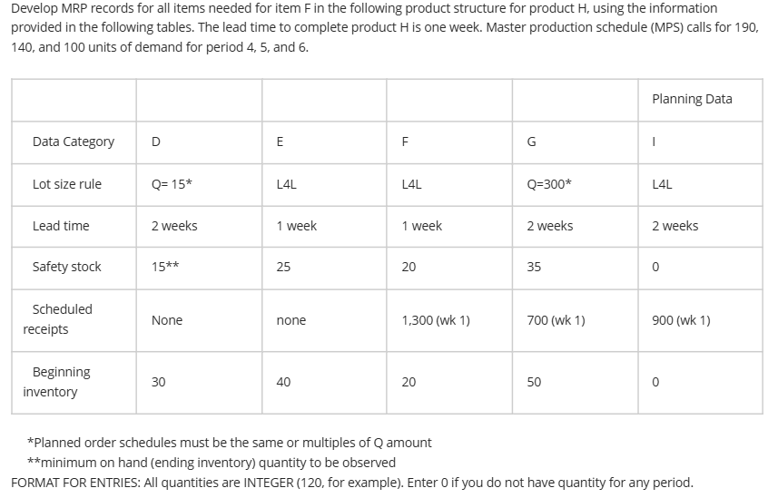 Solved Develop MRP records for all items needed for item F | Chegg.com