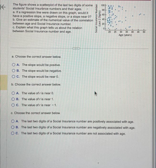 Solved The figure shows a scatterplot of the last two digits | Chegg.com