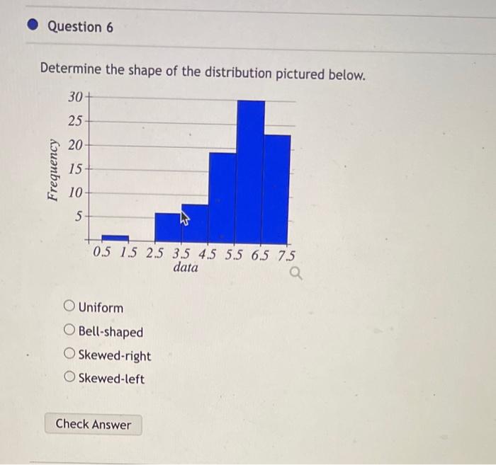 Solved Determine the shape of the distribution pictured | Chegg.com