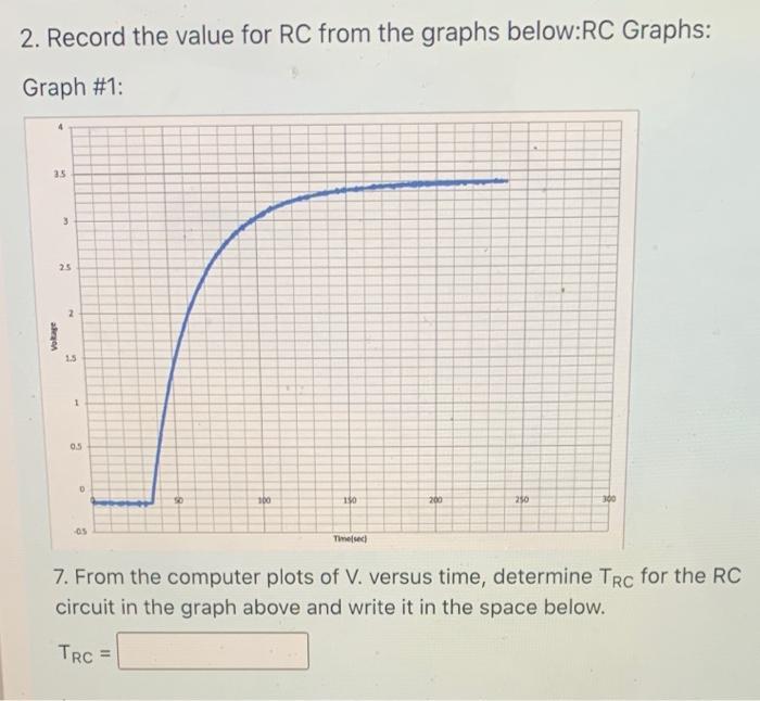 Solved 2. Record the value for RC from the graphs below:RC | Chegg.com