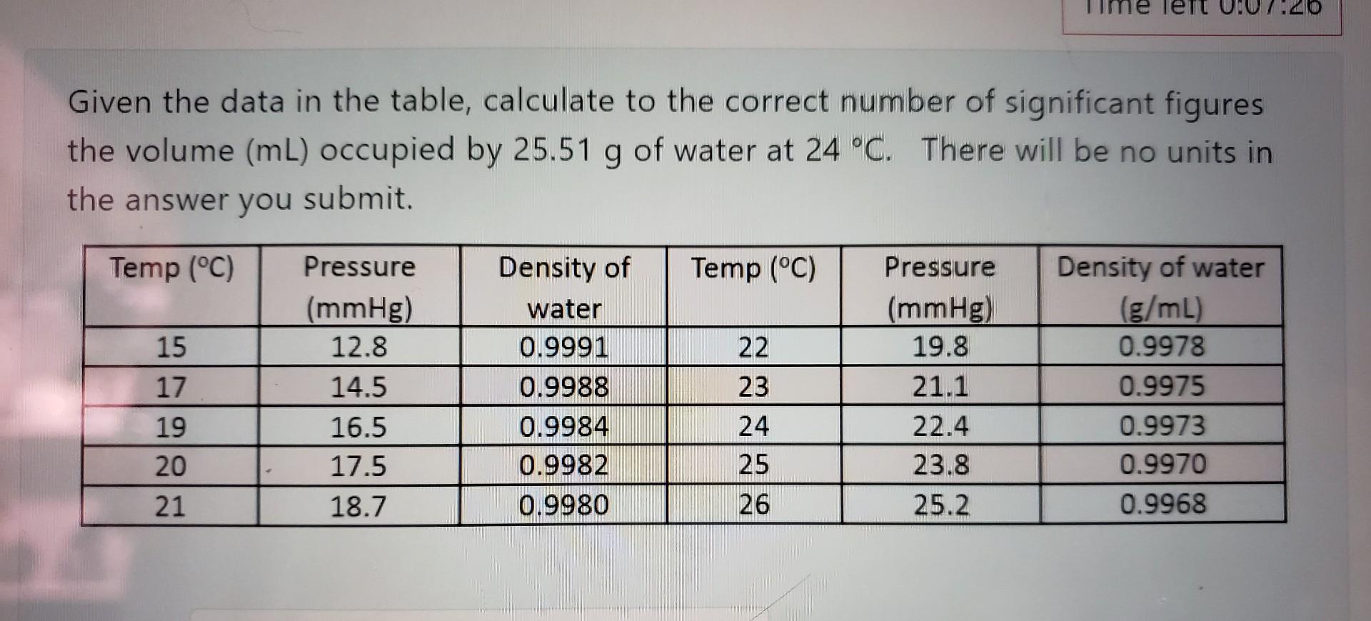 Solved Given the data in the table, calculate to the correct | Chegg.com