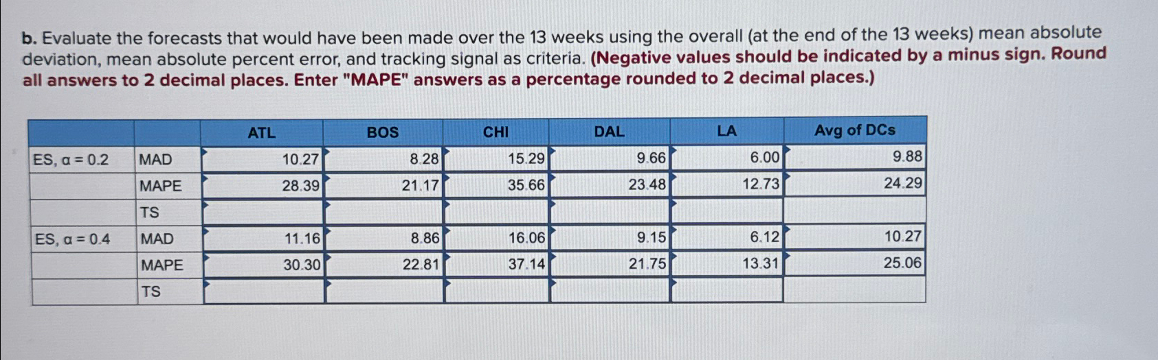 Solved b. ﻿Evaluate the forecasts that would have been made | Chegg.com