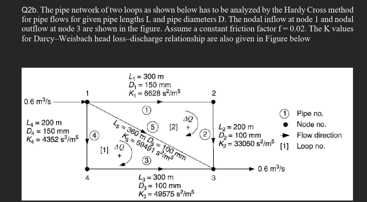 Solved Q2b. ﻿The pipe network of two loops as shown below | Chegg.com