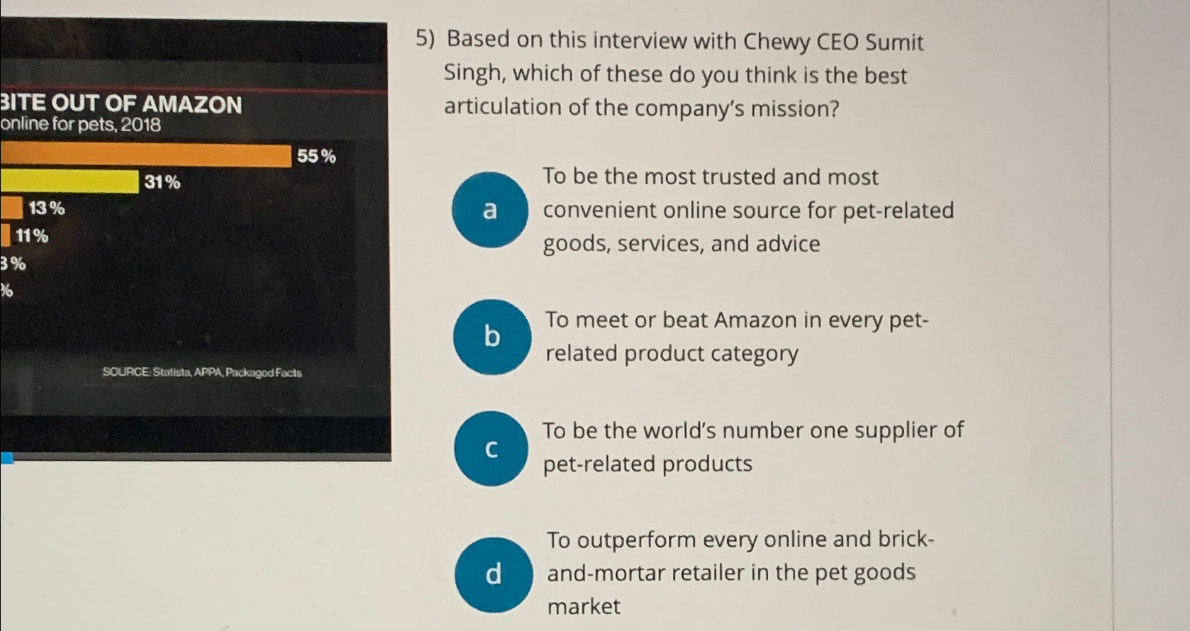 Solved Based on this interview with Chewy CEO Sumit Singh, | Chegg.com