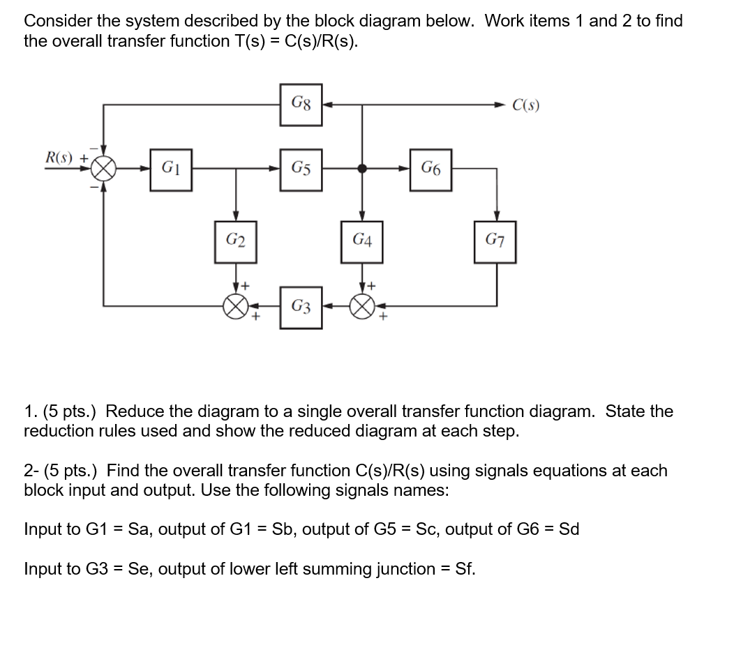 Solved Consider the system described by the block diagram | Chegg.com