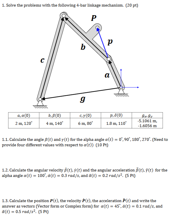 Solve the problems with the following 4-bar linkage | Chegg.com
