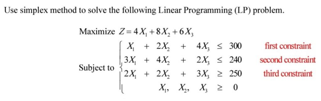 Solved Use simplex method to solve the following Linear | Chegg.com