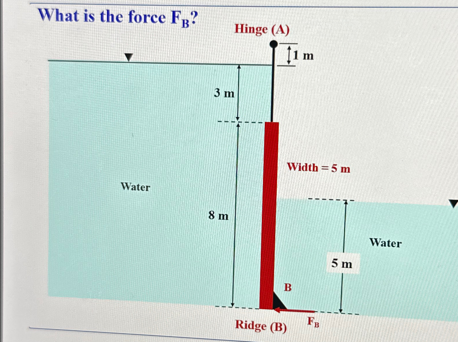 Solved What is the force FB ?Hinge (A) | Chegg.com