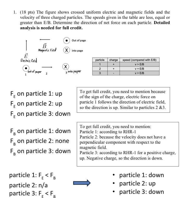 Solved (18 ﻿pts) ﻿The figure shows crossed uniform electric | Chegg.com