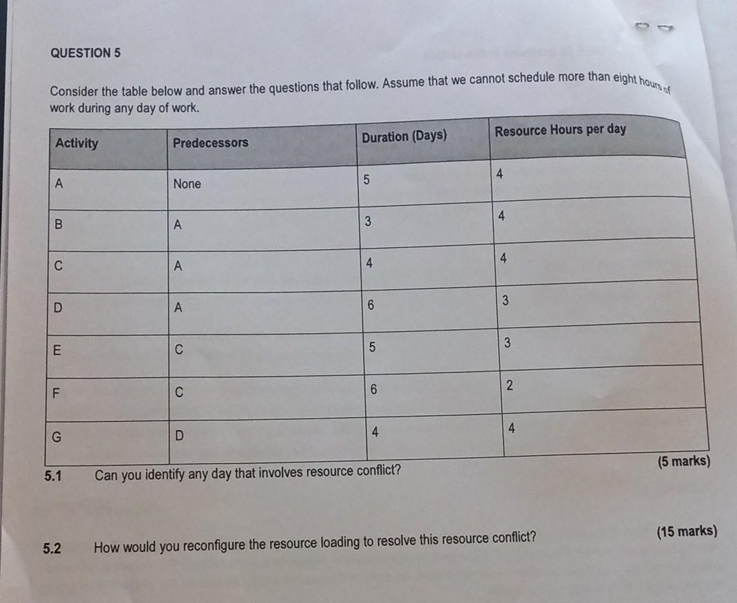 Solved Consider the table below and answer the questions | Chegg.com