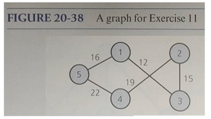 Solved FIGURE 20-38 A graph for Exercise 11 For the graph | Chegg.com