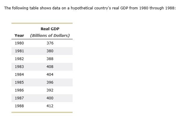 The following table shows data on a hypothetical | Chegg.com