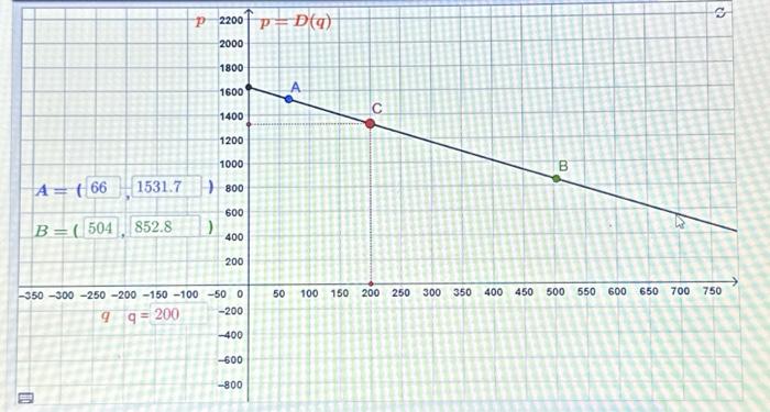 Solved (b) Find the slope of the line. Do not round. Slope | Chegg.com