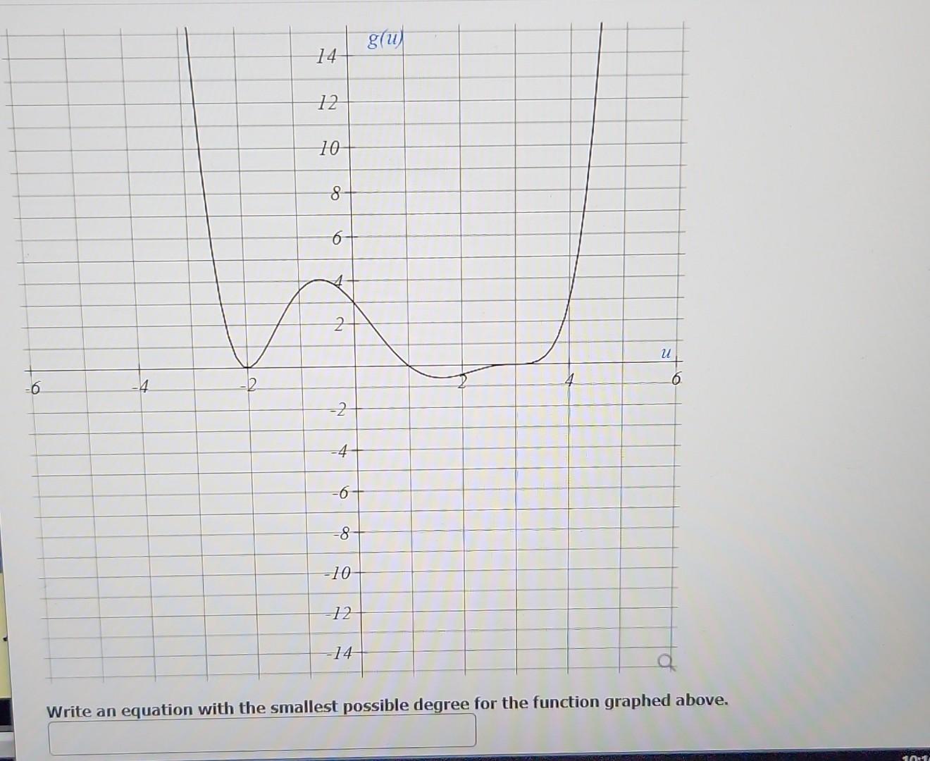 Solved Write an equation with the smallest possible degree | Chegg.com