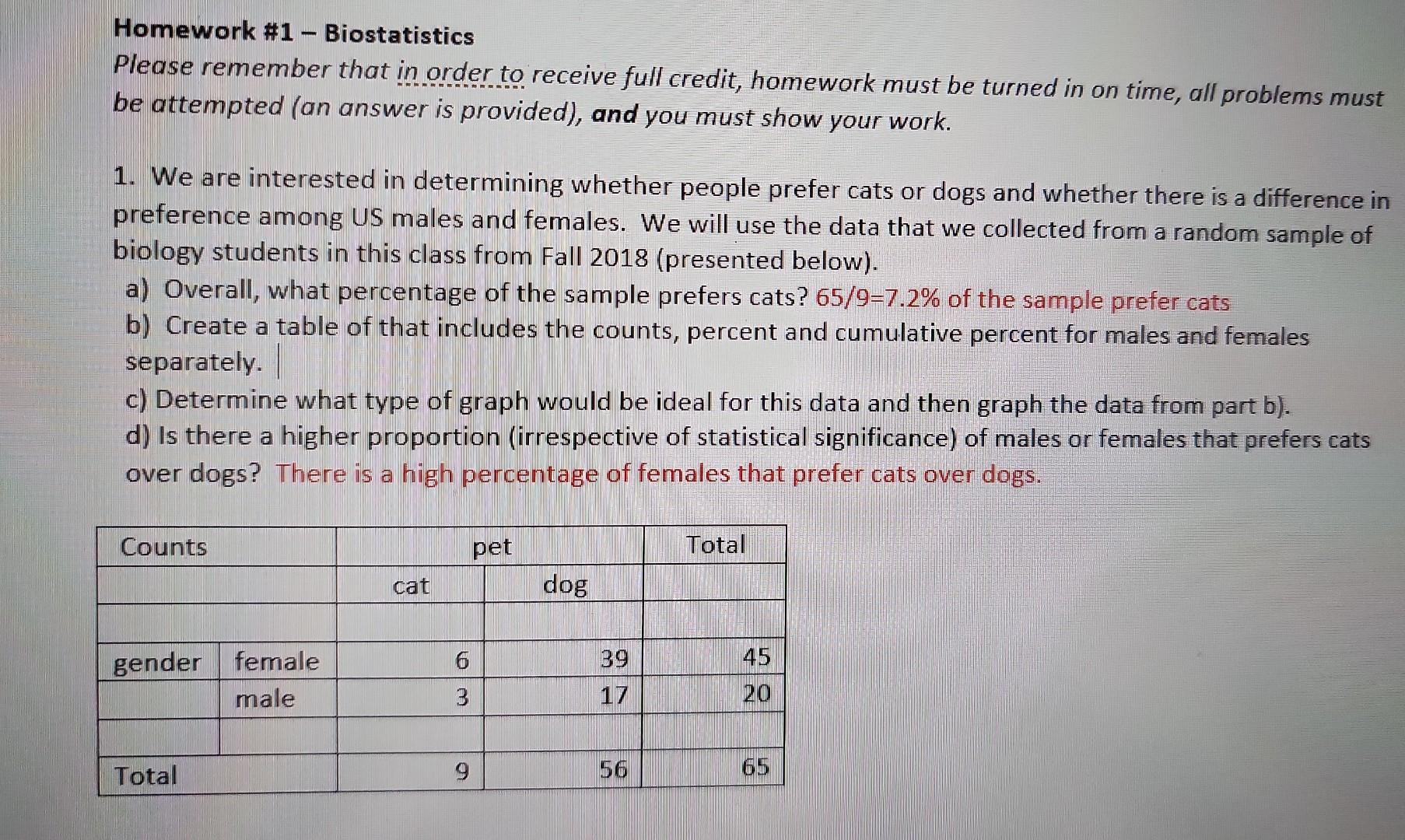 Solved Homework \#1 - Biostatistics Please remember that in | Chegg.com