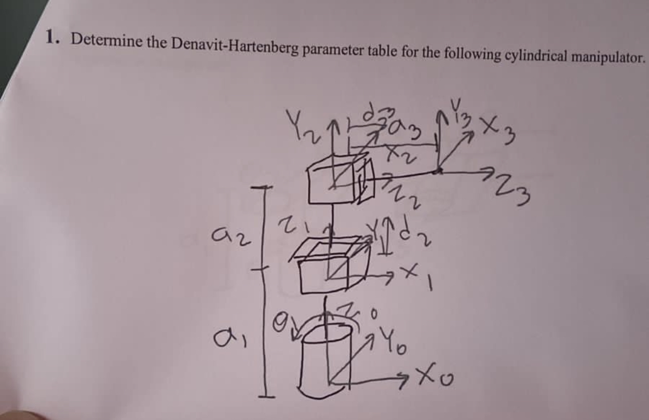Determine the Denavit-Hartenberg parameter table for | Chegg.com