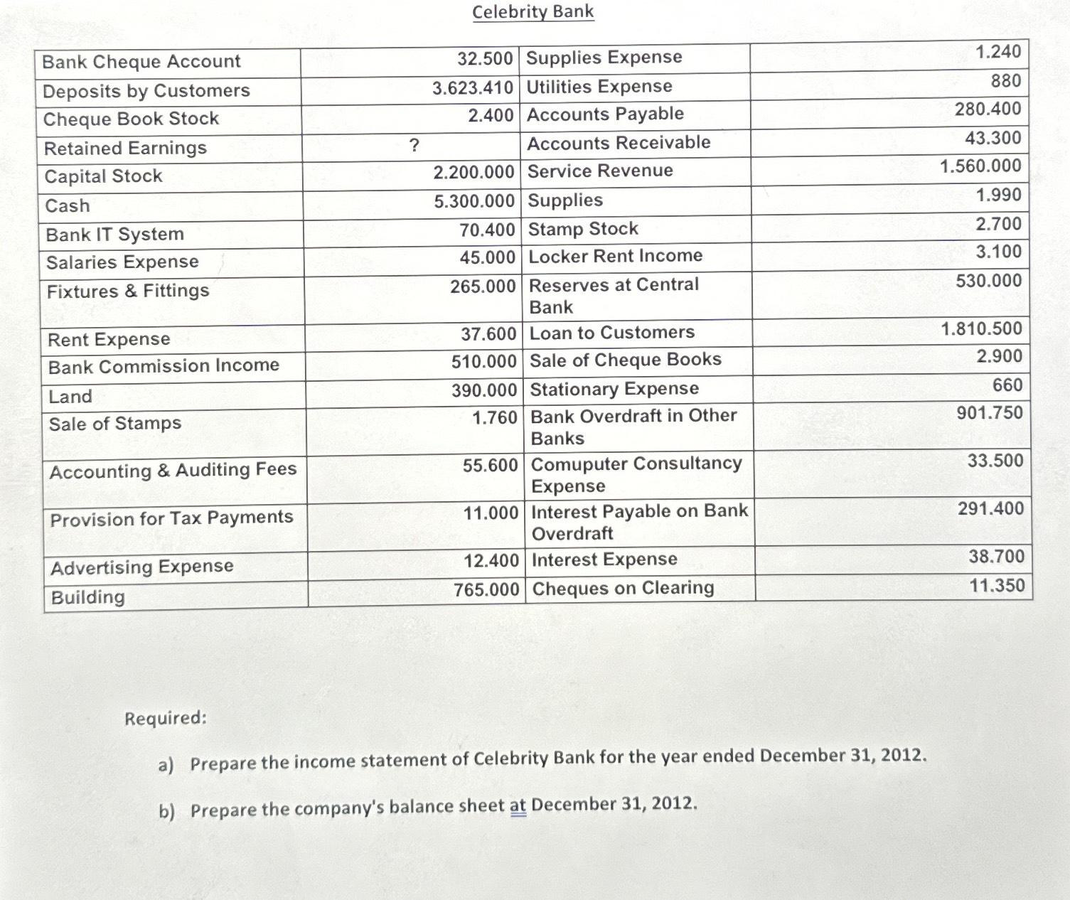 Solved Celebrity Bank\table[[Bank Cheque | Chegg.com