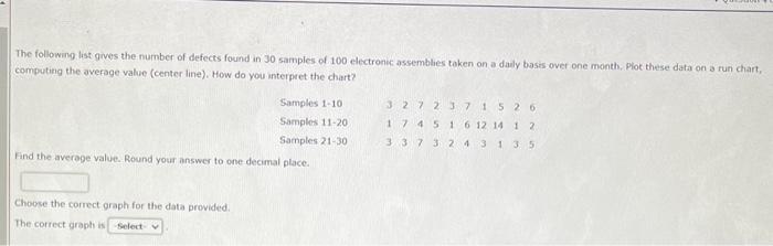 Solved The following list gives the number of defects found | Chegg.com