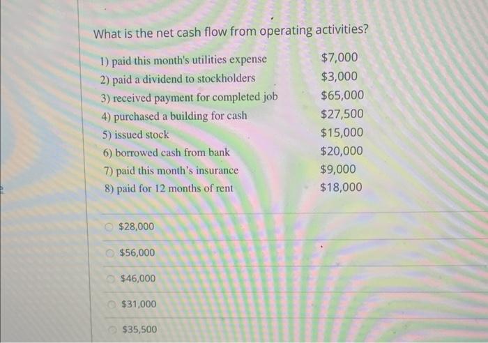 Solved What is the net cash flow from operating activities? | Chegg.com