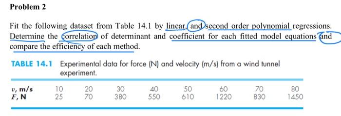 Solved Fit the following dataset from Table 14.1 by linear, | Chegg.com