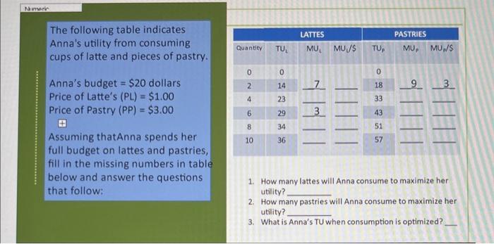 Solved The following table indicates Anna's utility from | Chegg.com