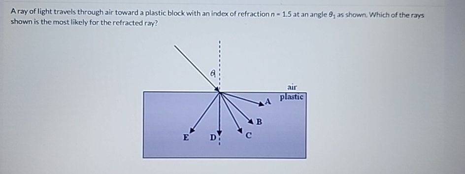 Solved A ray of light travels through air toward a plastic | Chegg.com