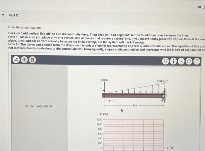 Solved Draw the shear diagram. Click on "add vertical line | Chegg.com