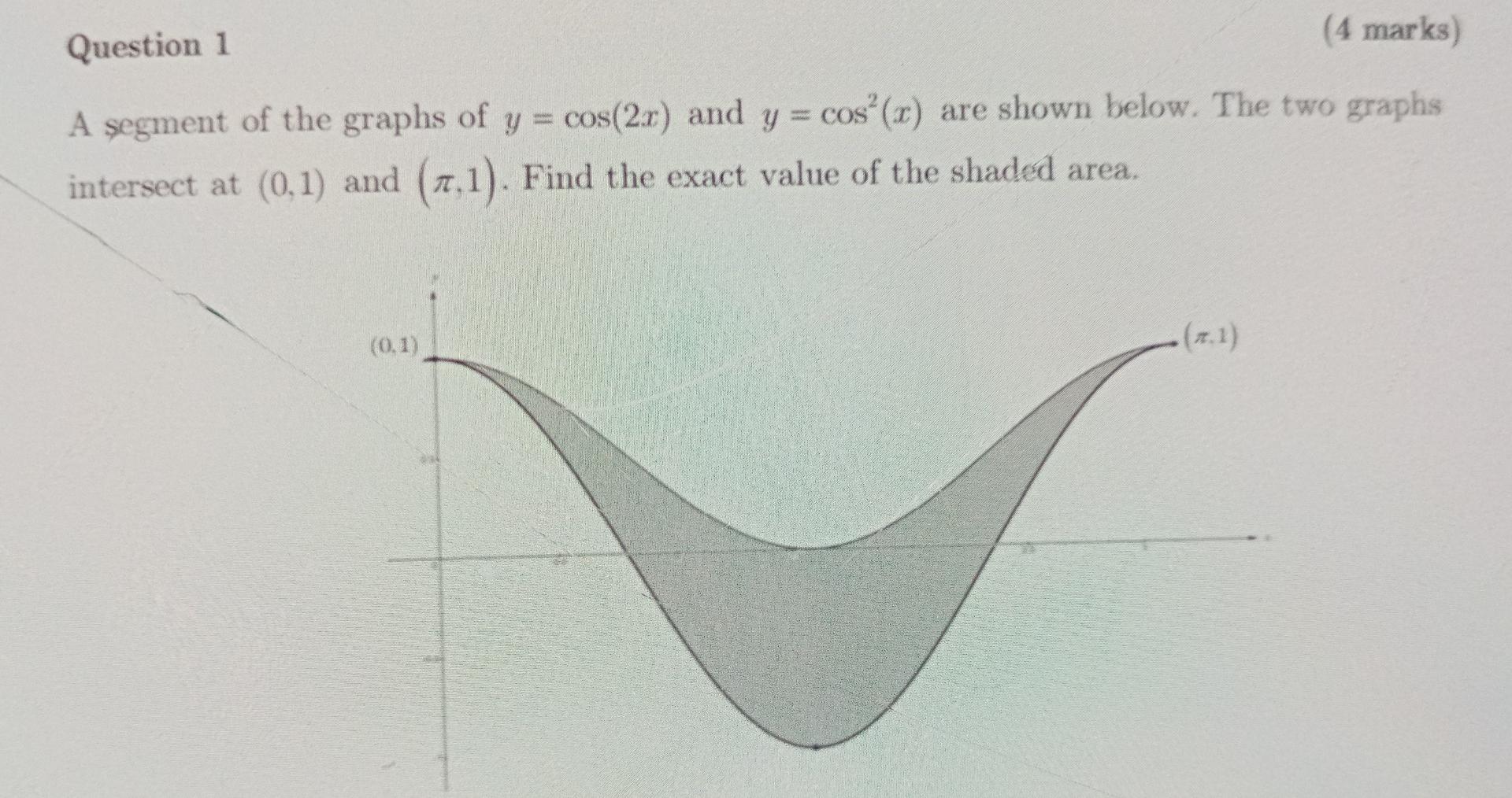 Solved A segment of the graphs of y=cos(2x) and y=cos2(x) | Chegg.com