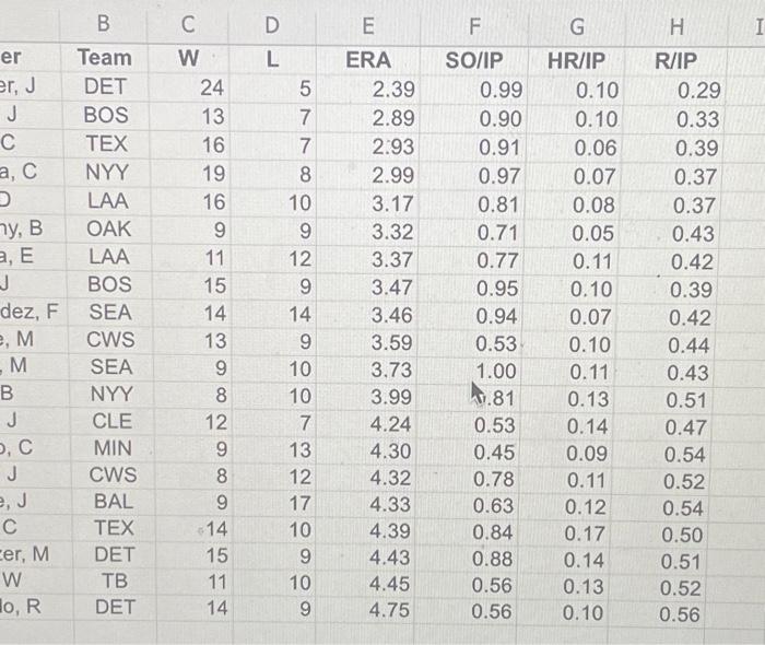 Solved Complete the equation below for an estimated | Chegg.com