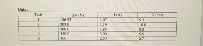 Solved Data: \begin{tabular}{|c|l|l|l|} \hline Trial & | Chegg.com