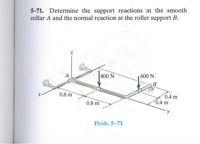 Solved 5 71 Determine The Support Reactions At The Smooth