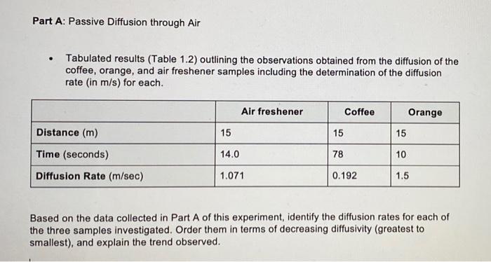 Solved Part A: Passive Diffusion through Air Tabulated | Chegg.com