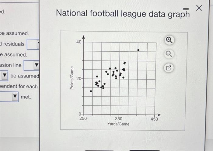 Solved Regression analysis was performed on National | Chegg.com