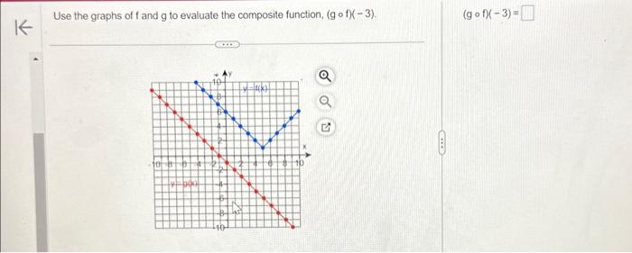Use the graphs of \( f \) and \( g \) to evaluate the | Chegg.com