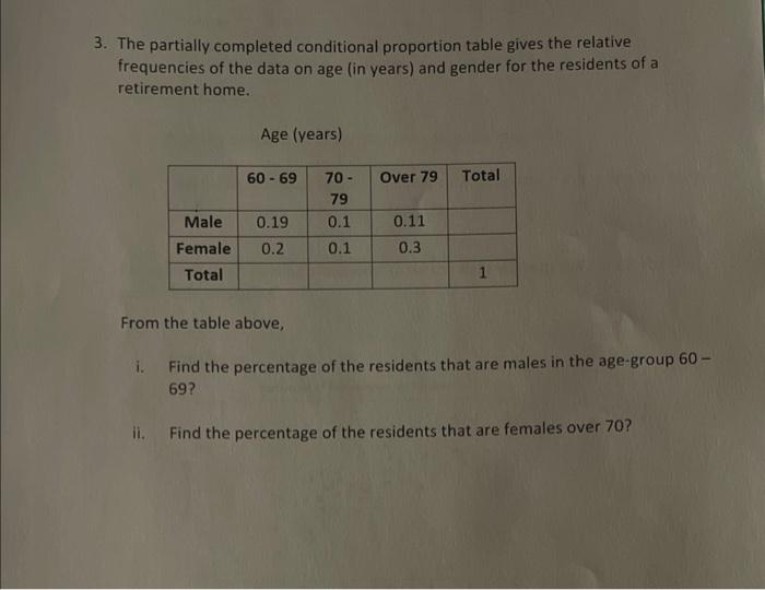 Solved 3. The partially completed conditional proportion | Chegg.com
