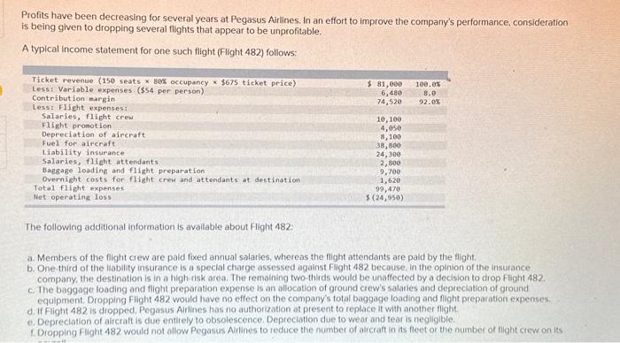 Solved Profits have been decreasing for several years at | Chegg.com