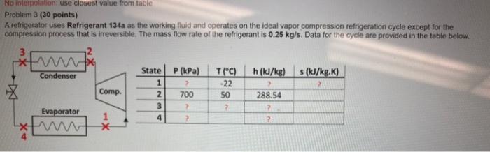 Solved No interpolation: use closest value from table | Chegg.com
