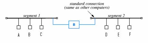 Consider the six computers connected toa pair of | Chegg.com