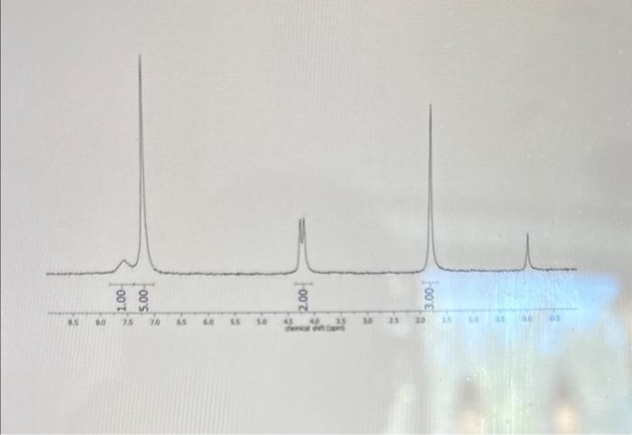 Solved Given the following spectra what is the name of the | Chegg.com