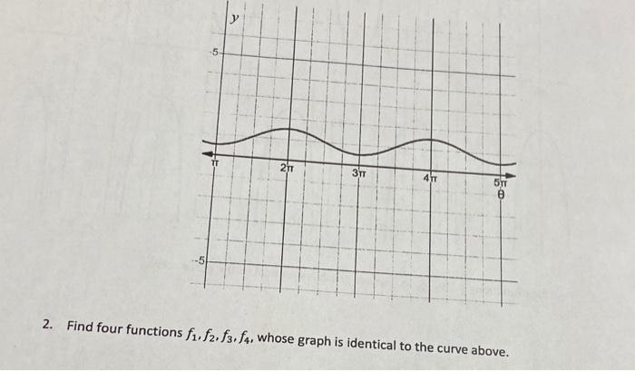 Solved 2. Find four functions f1,f2,f3,f4, whose graph is | Chegg.com