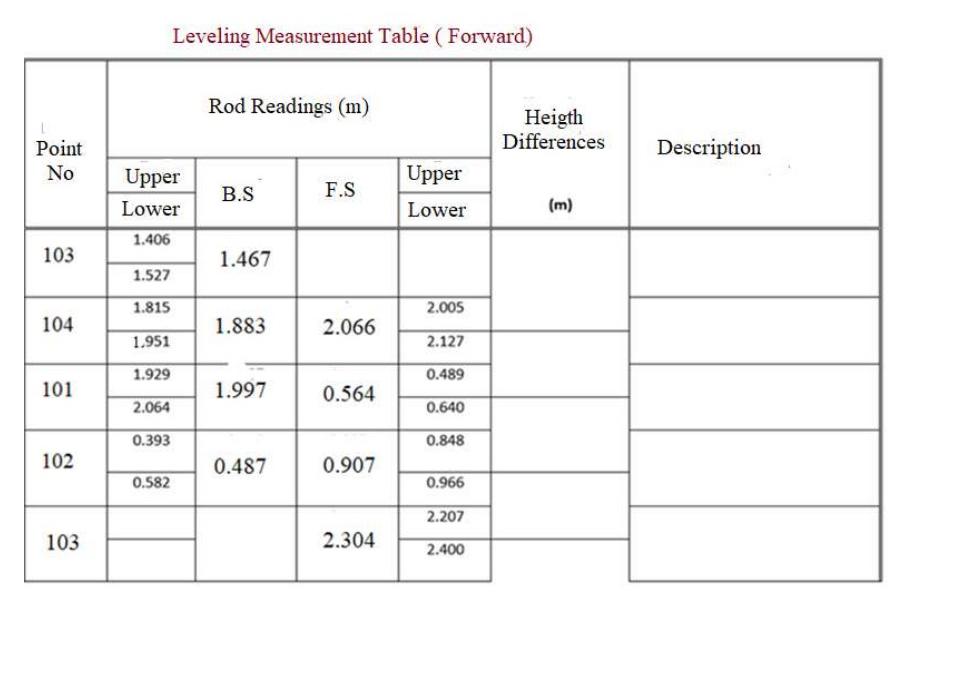 Solved Leveling Measurement Table | Chegg.com