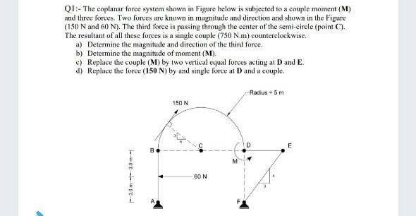 Solved QI:- The coplanar force system shown in Figure below | Chegg.com
