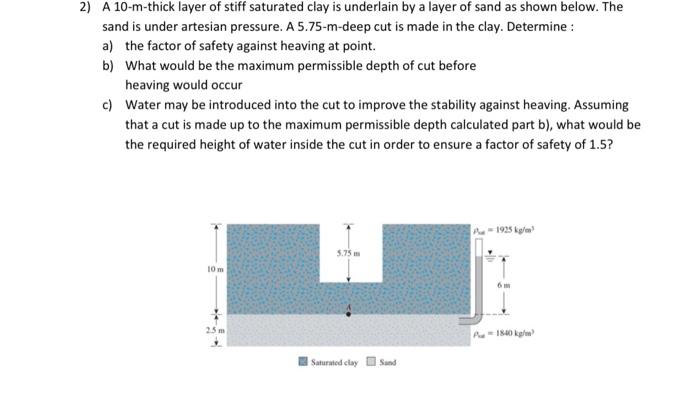 Solved 2) A 10-m-thick layer of stiff saturated clay is | Chegg.com