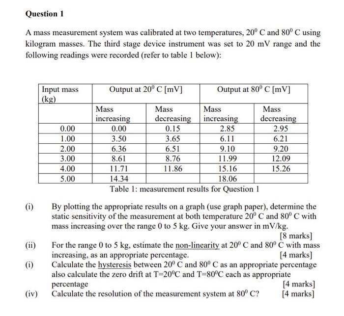Solved Question 1 A mass measurement system was calibrated | Chegg.com