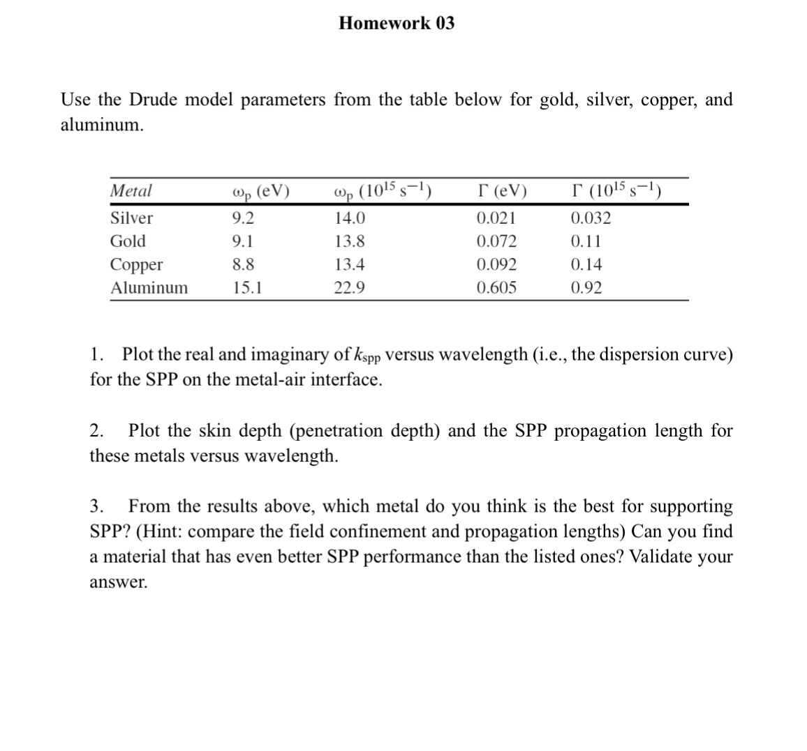 Solved Homework 03Use the Drude model parameters from the | Chegg.com