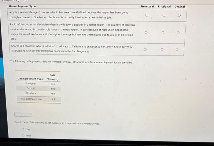 Solved The following table presents data on frictional, | Chegg.com