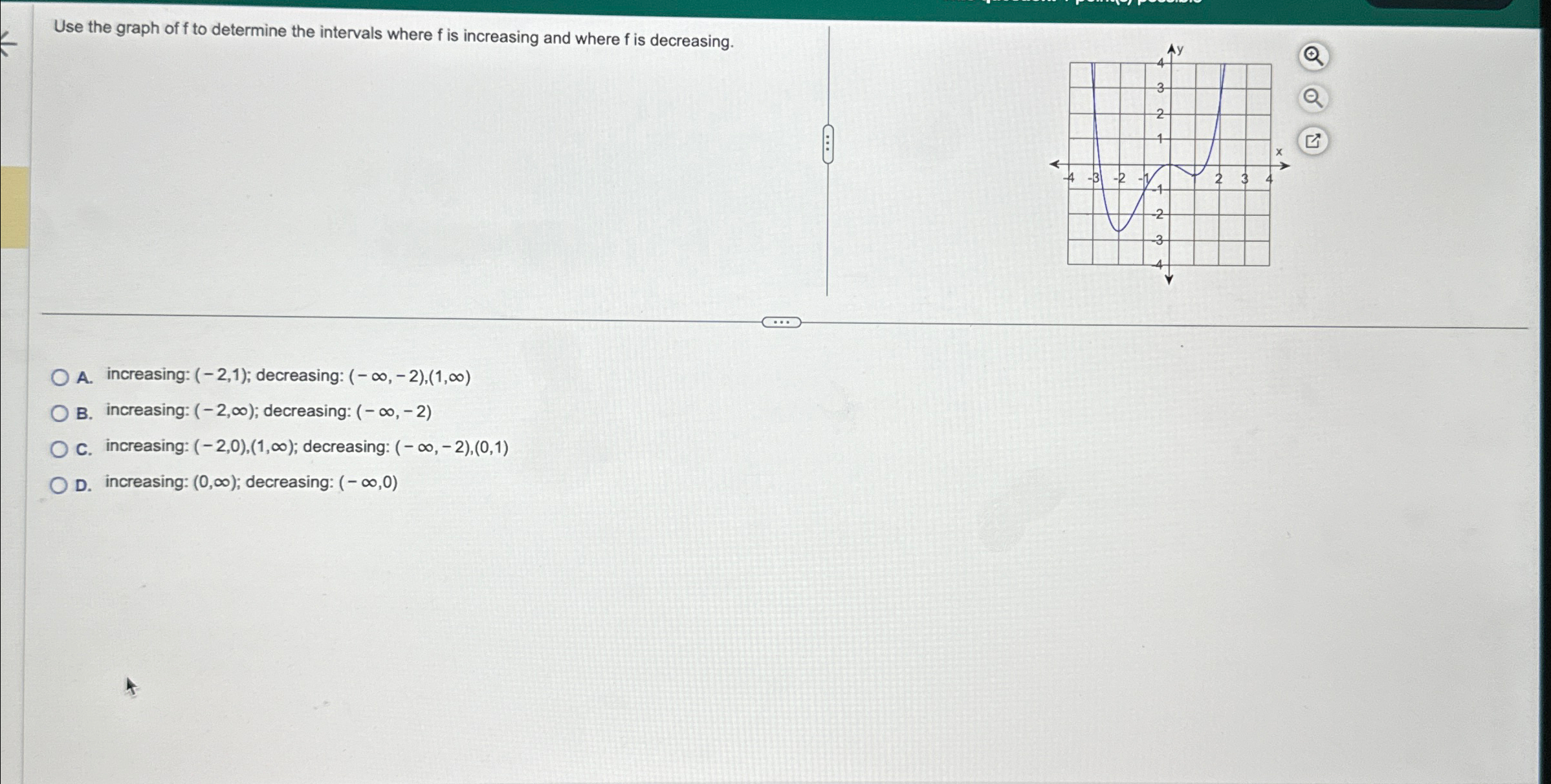 Solved Use the graph of f ﻿to determine the intervals where | Chegg.com