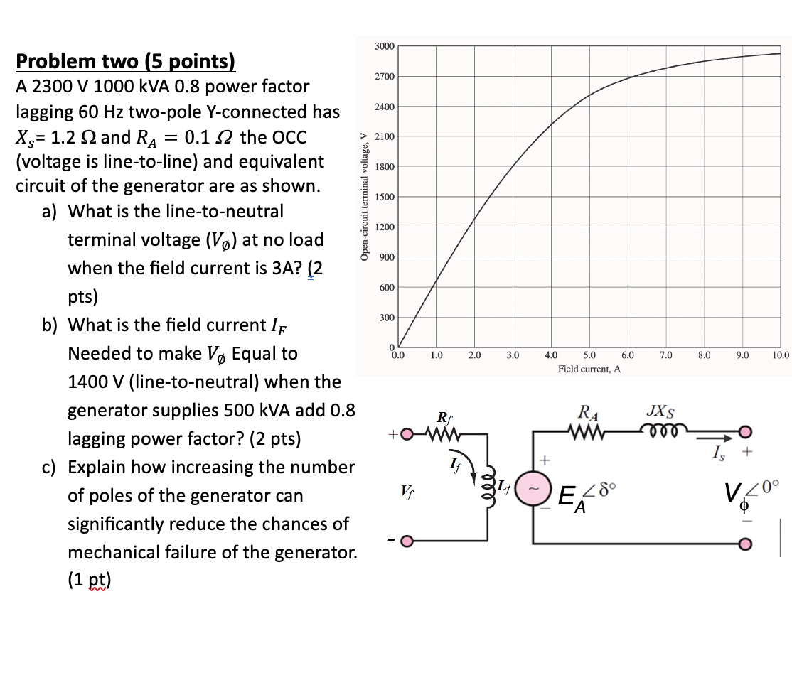 Solved Problem two ( 5 ﻿points)A 2300V1000kVA0.8 ﻿power | Chegg.com
